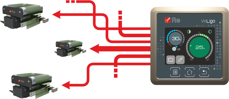 WLIGO & SMART MOTION WEBGUIDE